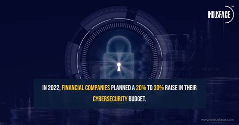 Indusface On Twitter Cybersecurity Cyberattack Cybercrime
