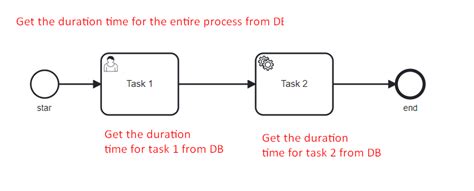 Camunda Sla In Procerss Instance Discussion And Questions Camunda Forum