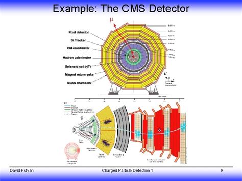 Basic Concepts Of Charged Particle Detection Part 1