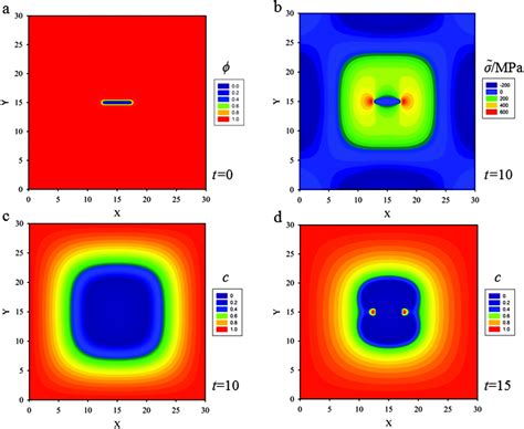A Phase Field Model Coupling Lithium Diffusion And Stress Evolution