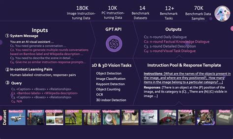 Zhenfei Yin Homepage