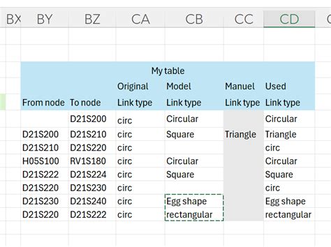 How To Return Text And Not Just Numbers With Arrays In Excel Dev