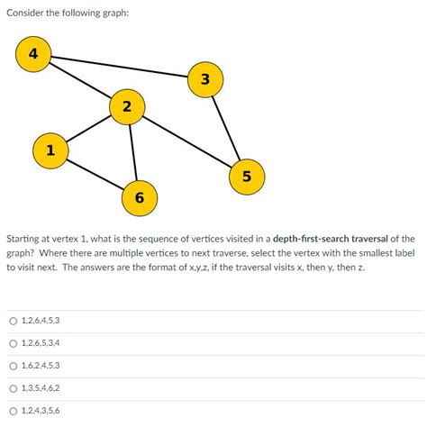 Solved Consider The Following Graph Starting At Vertex Chegg