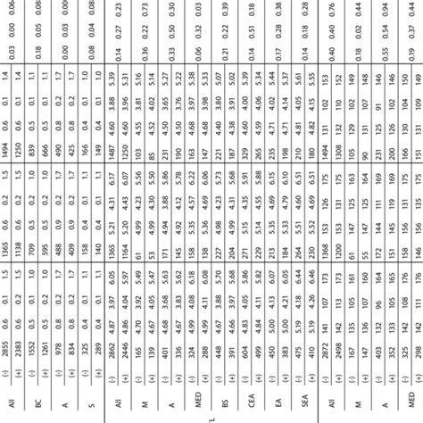 reference intervals derived with the parametric method for