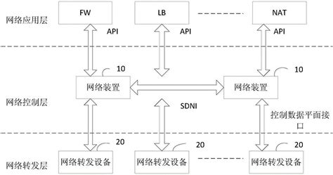 Network Device And Network Resource Allocation Method Thereof Eureka