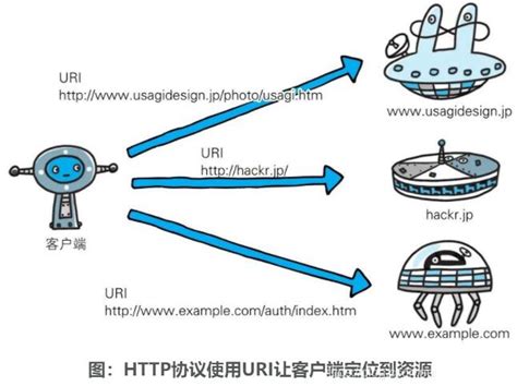 图解 HTTP一篇文章带你深入了解 协议