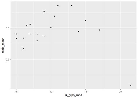 Chapter 4 Logistic Regression Stat 230 Notes