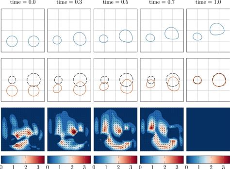 candf paper on control of compressible incompressible flows