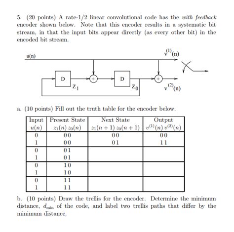 5 20 Points A Rate 12 Linear Convolutional Code