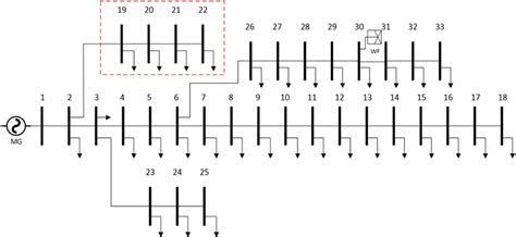 modified ieee‐33 nodes distribution network download scientific diagram