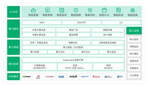 金融 Ai 算力调度 基石智算