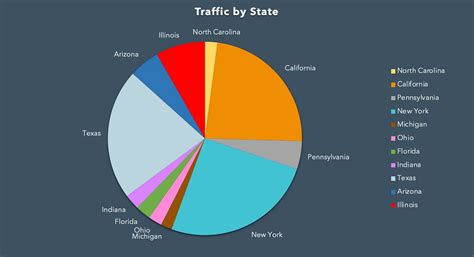 7 simple rules for better data visualization — sitepoint