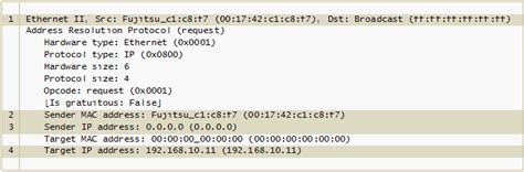 Understanding The Basic Operations Of Dhcp Netmanias