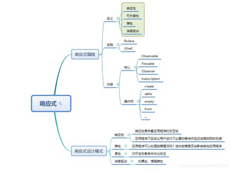Java设计模式及实践java设计模式及实践 卡马尔米特·辛格 Csdn博客