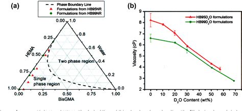 Figure 1 From Polymerization And Solvent Induced Phase Separation In Hydrophilic Rich Dentin