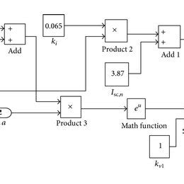 MATLAB Simulink Model For Calculating Download Scientific Diagram