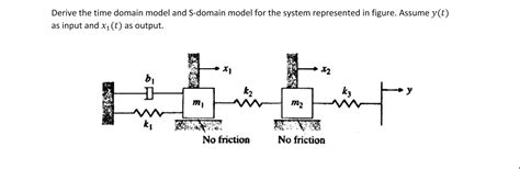 Solved Derive The Time Domain Model And S Domain Model For