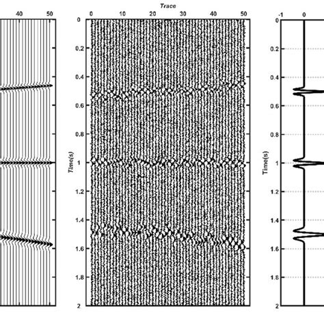 the synthetic data test a the ideal data b the noisy and random
