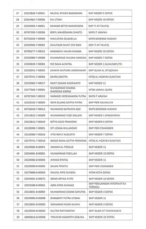 Pengumuman Hasil Seleksi Ppdb Tahap 1 Smk Negeri 4 Depok T P 2021 2022
