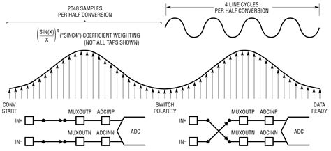 Ltc2449 Anti Aliasing Filter In The Mux Adc Loop Qanda Precision Adcs Engineerzone