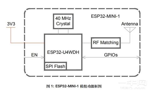 乐鑫esp32 ­mini­ 1技术规格书 Datasheet 嵌入式 乐鑫论坛 一牛网论坛