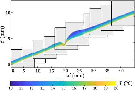 Reconstruction Of The Temperature Field By Juxtaposing Several Images Download Scientific