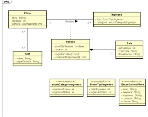 herança de classes uml programação guj