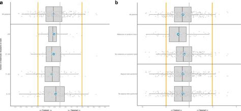 Analyzing The Spatial Randomness In The Distribution Of Acquired Melanocytic Neoplasms