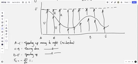 solved the figure shows a potential energy diagram for a particle