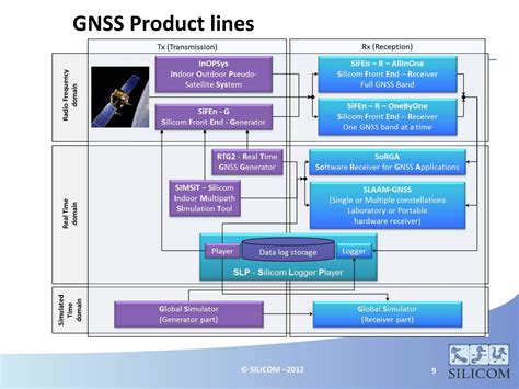 Silicom Overview 2012 Ppt Radio Control Hobbies And Interests
