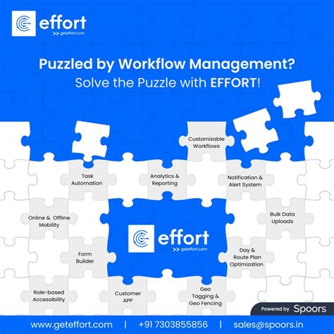 Workflowoptimization Businessefficiency Digitaltransformation