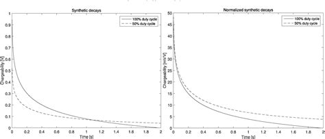 Table 2 From Measuring Time Domain Spectral Induced Polarization In The