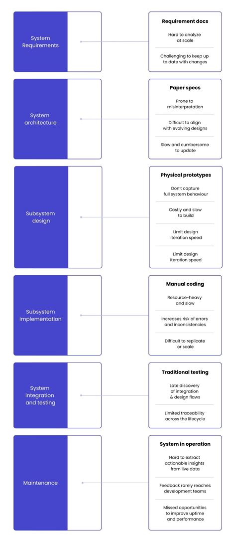 The Economic Impact Of Model Based Development Spyrosoft