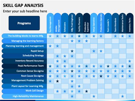 Skill Gap Analysis PowerPoint And Google Slides Template PPT Slides
