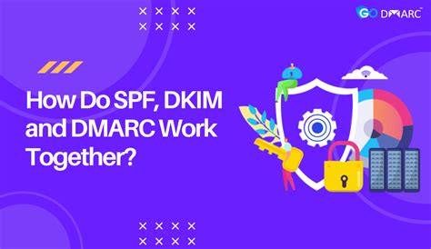 How Do Spf Dkim And Dmarc Work Together Godmarc