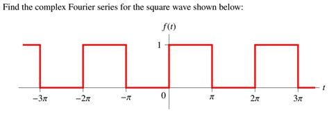 Solved Find The Complex Fourier Series For The Square Wave