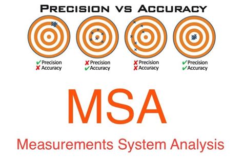 Measurement Systems Analysis Msa Is A Critical Component Of The Six Sigma Methodology