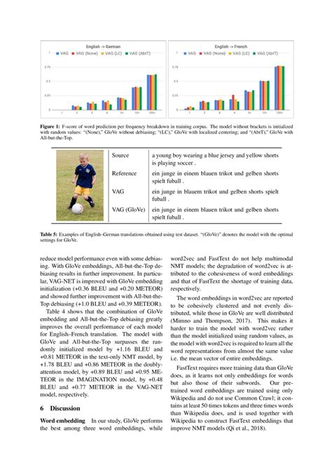 Debiasing Word Embeddings Improves Multimodal Machine Translation Deepai