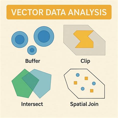 What Is Vector Data Analysis Vector Analysis In Arcgis Gisrsstudy What Is Vector Data Analysis Vector Analysis In Arcgis Gisrsstudy