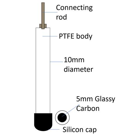 Glassy Carbon Electrode 5mm Dtechsolutions