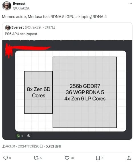 Amd Zen6 Medusa Cpu To Feature Rdna5 Integrated Graphics And 2 5d
