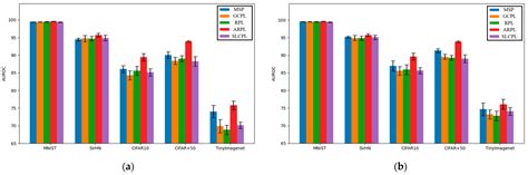 Cosine Distance Loss For Open Set Image Recognition