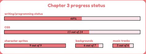 Devlog 37 Chapter 3 Week 13 Pandemommyum Hot Single Moms In My Area By Aquapaulo