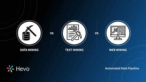 Data Mining Vs Text Mining Vs Web Mining 3 Critical Differences