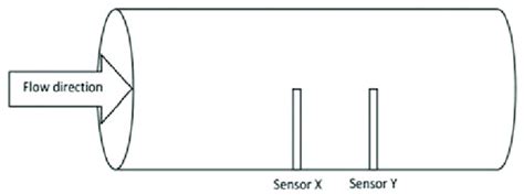 A Simple Schematic Of The Original Ccf Method Download Scientific Diagram