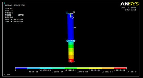Maximum Displacement Diagram Download Scientific Diagram