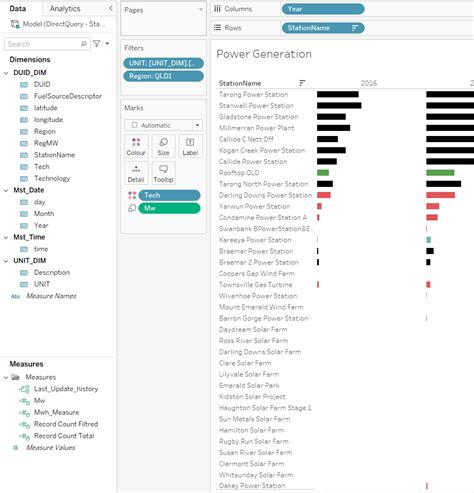 Building A Metrics Store Using Powerbi Small Data And Self Service
