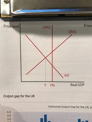 Output Gaps Flashcards Quizlet