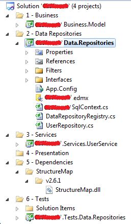 Net The Ultimate Visual Studio Solution Structure Stack Overflow