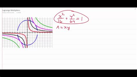 Lagrange Multipliers Youtube